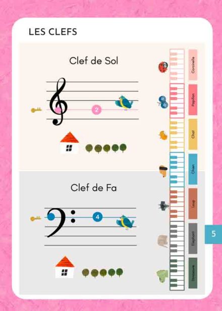 Solfège - vol. 1 - PIANO ACADEMIE